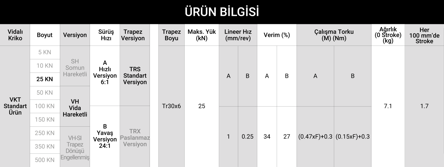VKT25-VH-S Vidalı Kriko (Max. 25 kN) – Mecmot